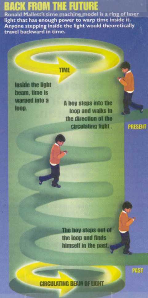 of the University of Connecticut Foundation